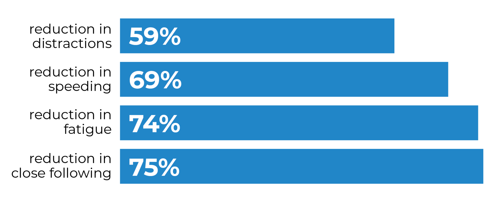 SmartDrive Camera – Video-Based Safety Camera – Gentrifi GPS